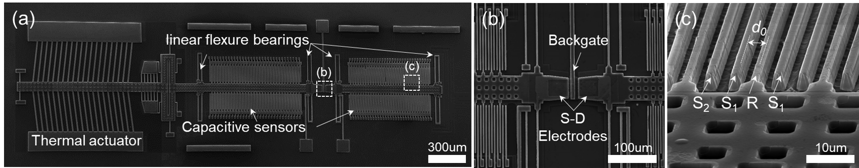 Tunable Graphene Based Nanoelectromechanical Resonators | NANOSCALE ...